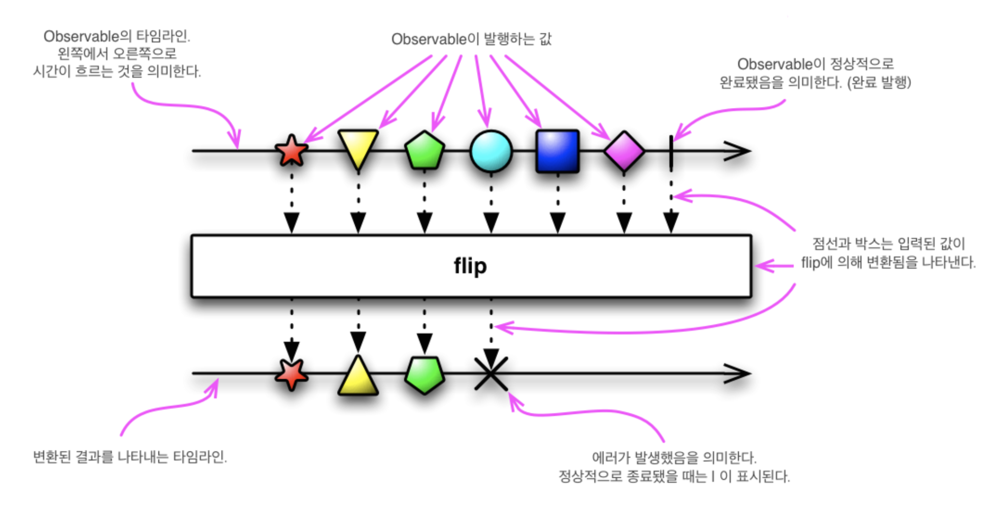 3 Rxjava 반응형 프로그래밍 1 